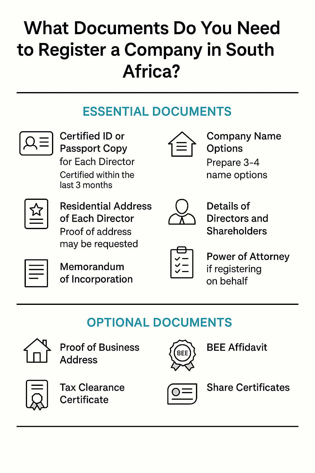 Why Documentation Matters - My Company Registrations