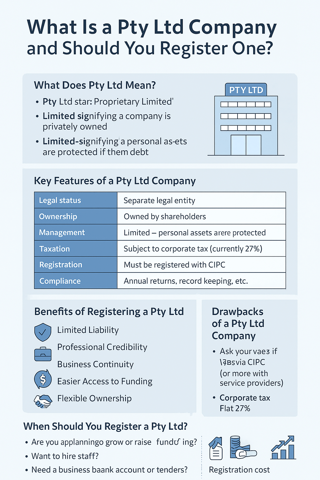 What Is a Pty Ltd Company and Should You Register One? - My Company ...